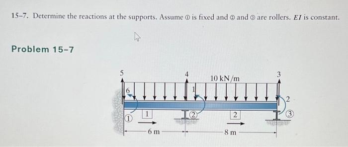 Solved 15-7. Determine the reactions at the supports. Assume | Chegg.com