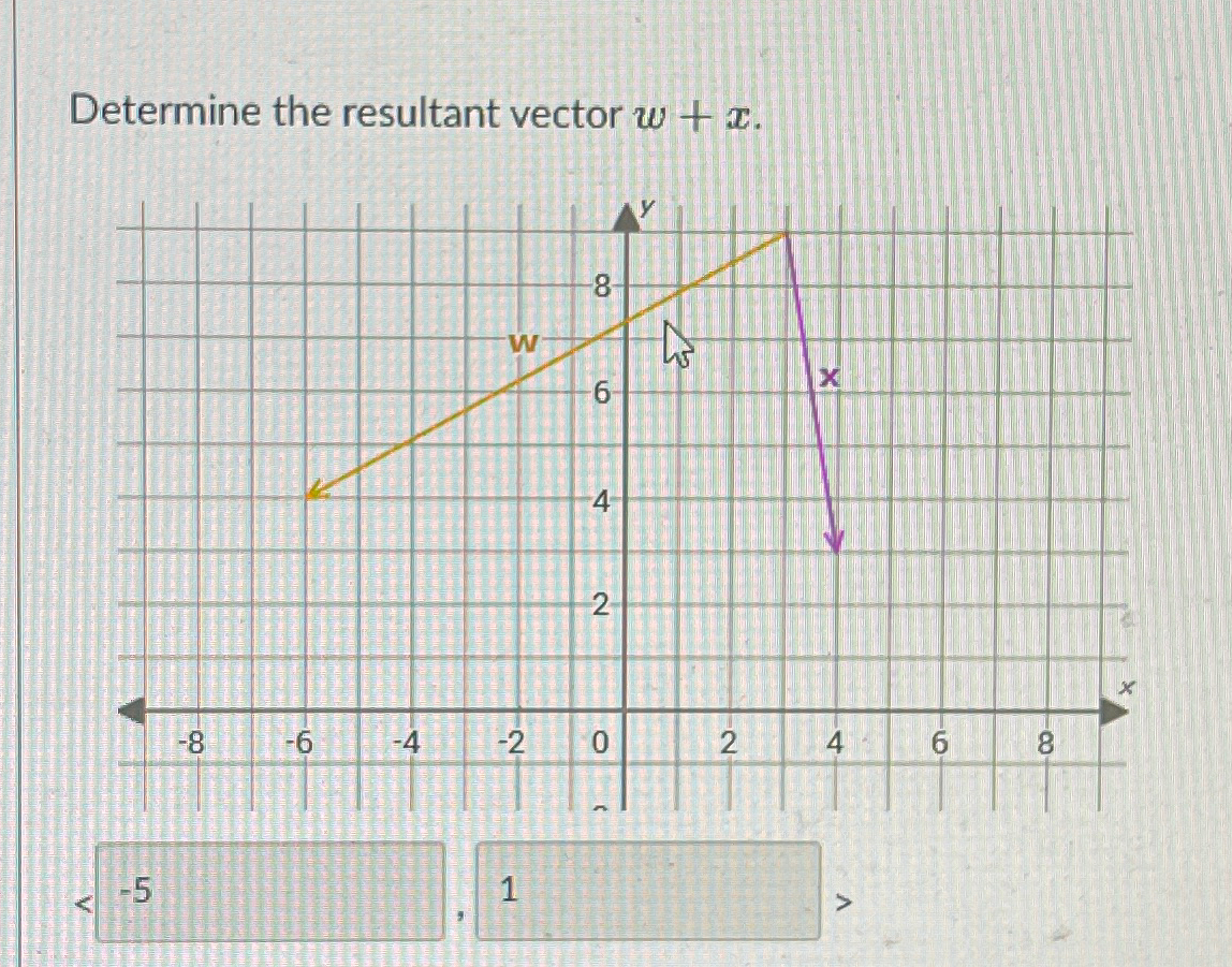 Solved Determine The Resultant Vector W X