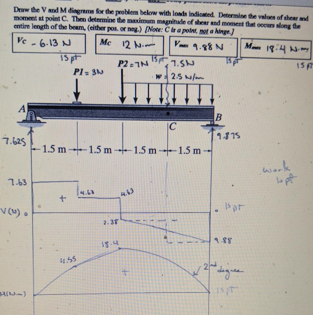 Solved Draw the V and M diagrams for the problem below with | Chegg.com