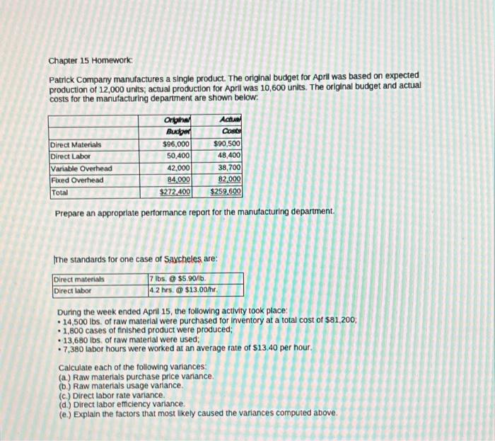 Solved Chapter 15 Homework: Patrick Company manutactures a | Chegg.com