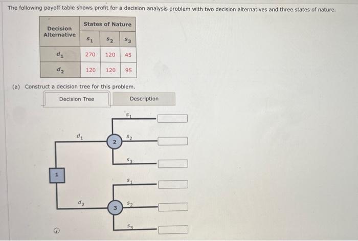 Solved (a) Construct a decision tree for this problem.- A | Chegg.com