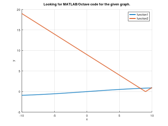Solved Mechanical Engineering question: Refer to the given | Chegg.com