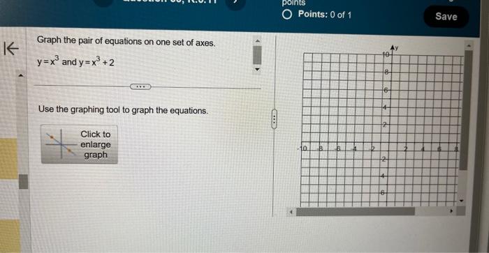 Solved Graph the pair of equations on one set of axes. y=x3 | Chegg.com