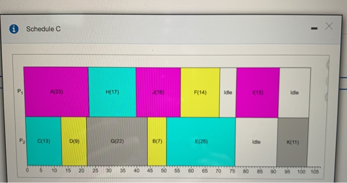 Solved Refer to the project digraph shown to the right. Use | Chegg.com