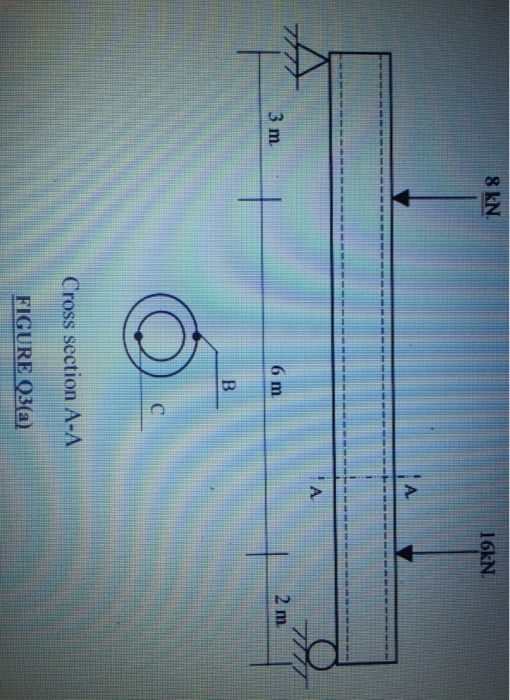 Solved A steel pipe is simply supported at the ends and | Chegg.com