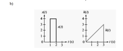 Solved Consider the signals x(t) ﻿and h(t) ﻿plotted below. | Chegg.com