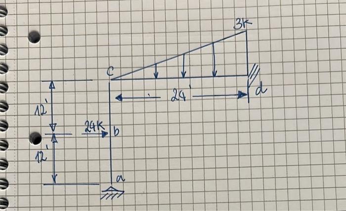 Solved use conjugate beam method to find reactions | Chegg.com