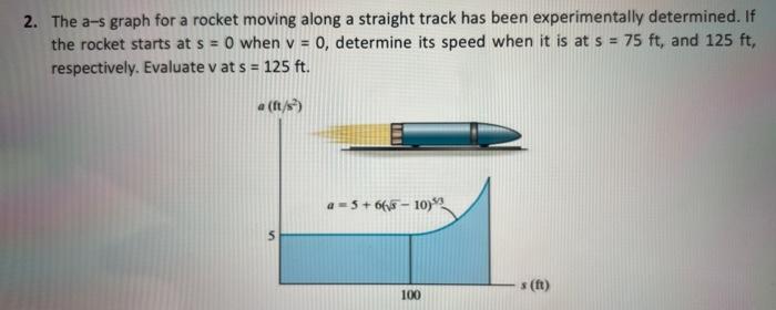Solved 2. The a-s graph for a rocket moving along a straight | Chegg.com