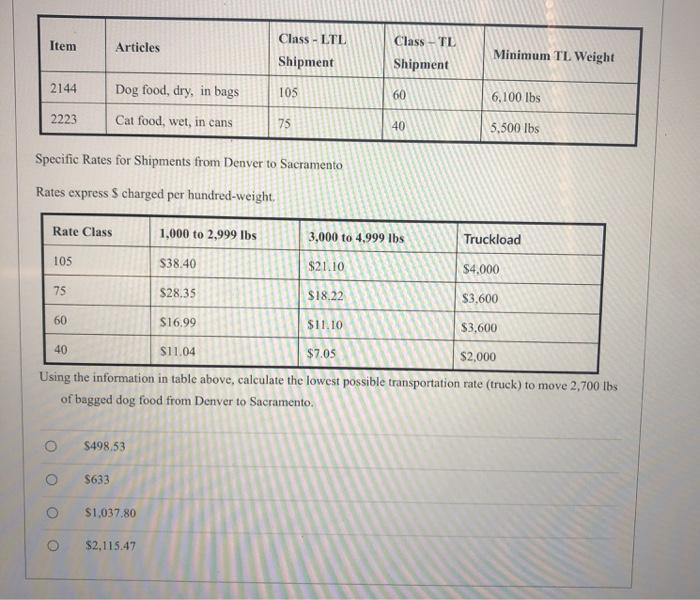 Solved Item Articles Class - LTL Shipment Class - TL | Chegg.com