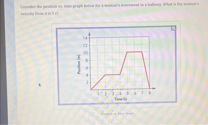 Solved Consider the position vs. time graph below for a | Chegg.com
