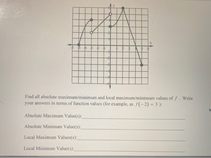 Solved Find all absolute maximum/minimum and local | Chegg.com