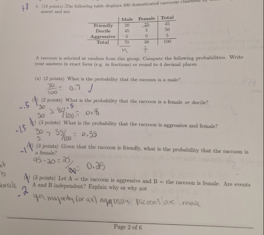 Solved ( 13 ﻿points) ﻿The following table displays 100 | Chegg.com