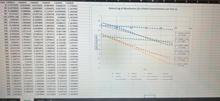 Solved 4.) Evaluate the pseudo-rate constant, k₁, from the | Chegg.com