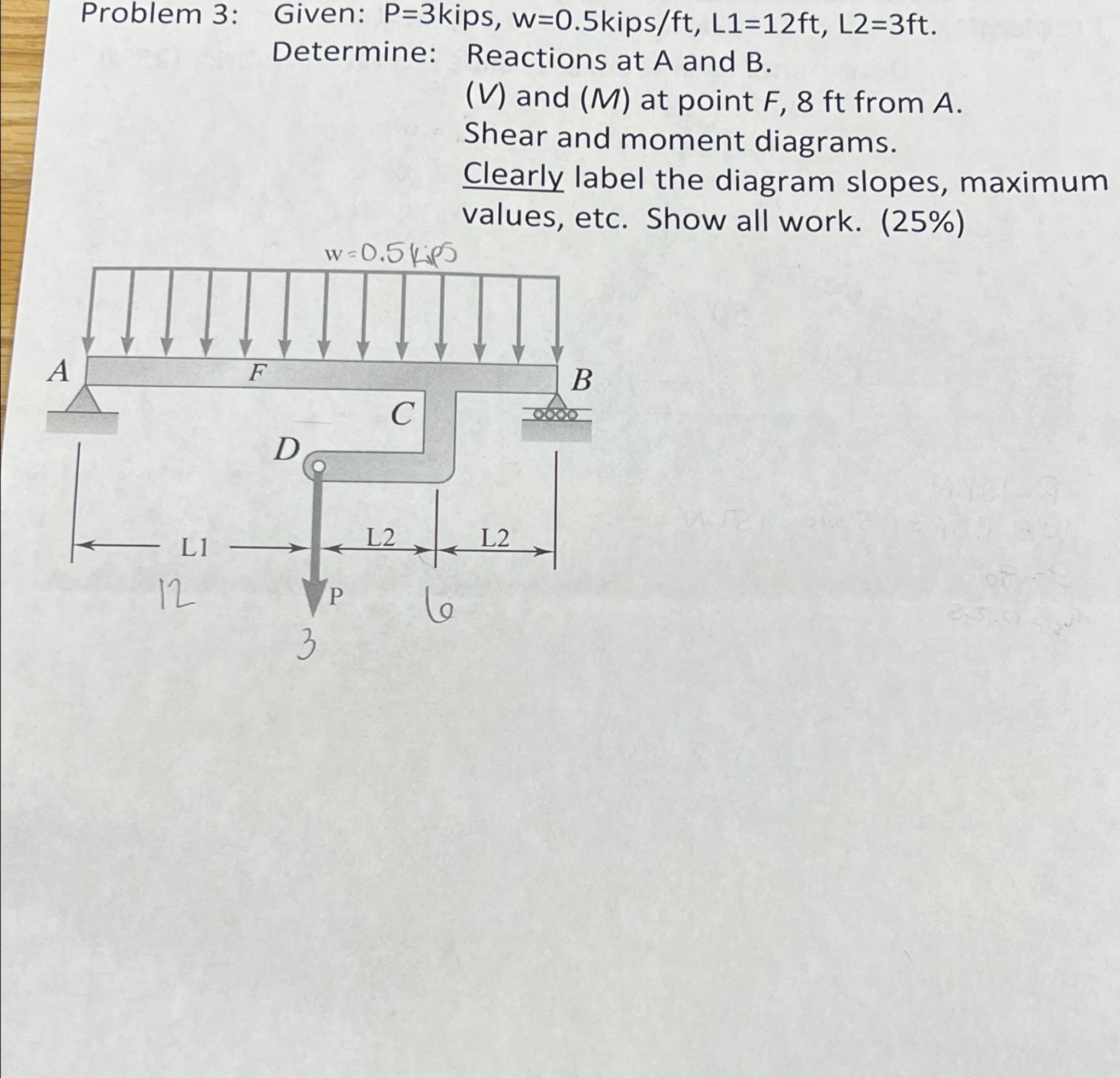 Solved Problem 3: Given: P=3 ﻿kips, | Chegg.com