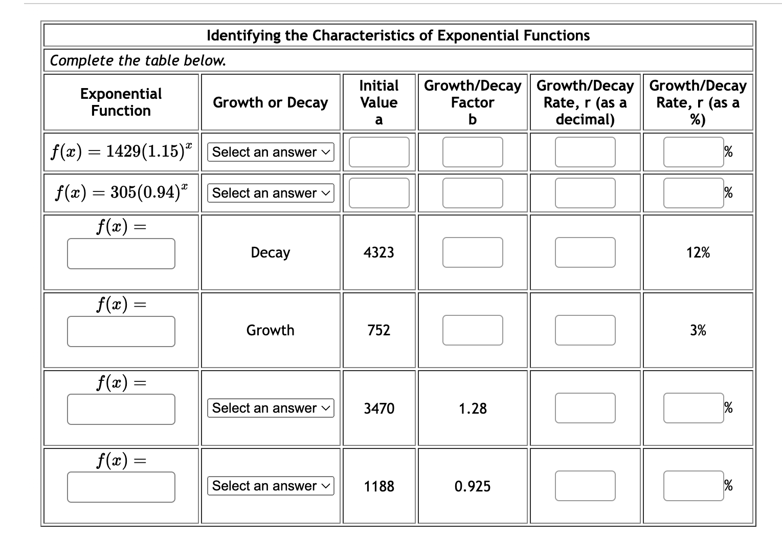 Solved \table[[Identifying the Characteristics of | Chegg.com