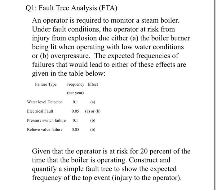 Solved Q1: Fault Tree Analysis (FTA) An operator is required | Chegg.com