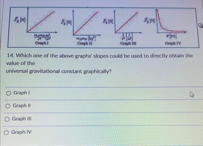 Solved 14. Which one of the above graphs' slopes could be | Chegg.com