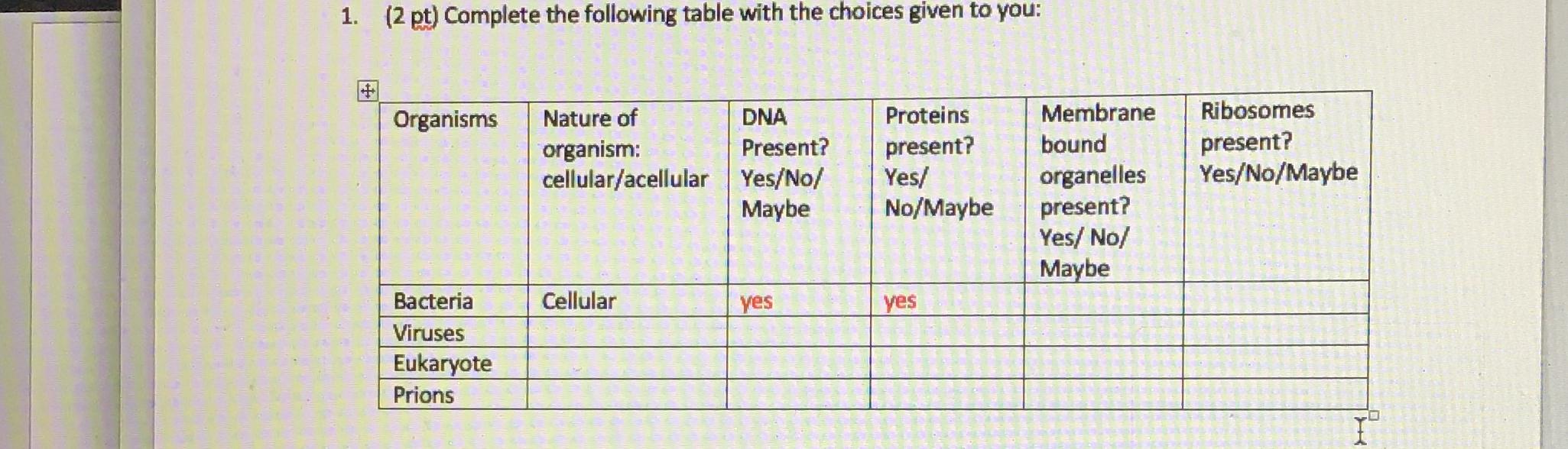 Solved (2pt) ﻿Complete the following table with the choices | Chegg.com