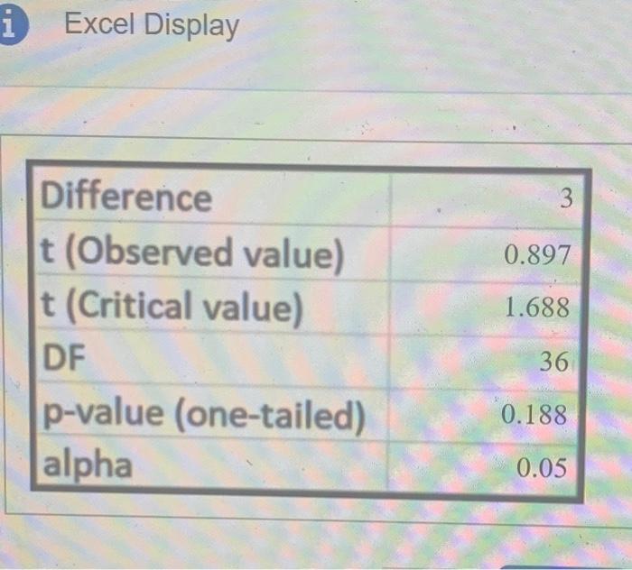 Solved A Data Set Includes Wait Times Minutes For The 1567