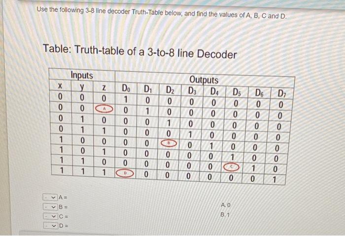 Solved Use the following 3-8 line decoder Truth-Table below, | Chegg.com