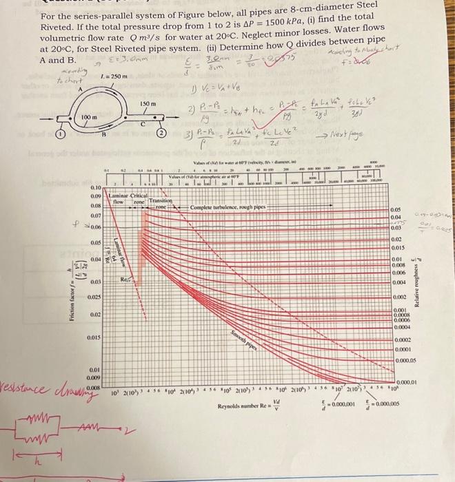 Solved Could some solve for the Reynolds numbers using the | Chegg.com