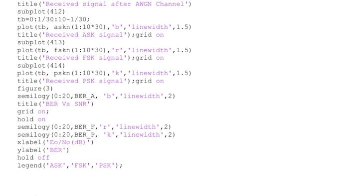 Digital Modulation: ASK, PSK, FSK In this experiment, | Chegg.com