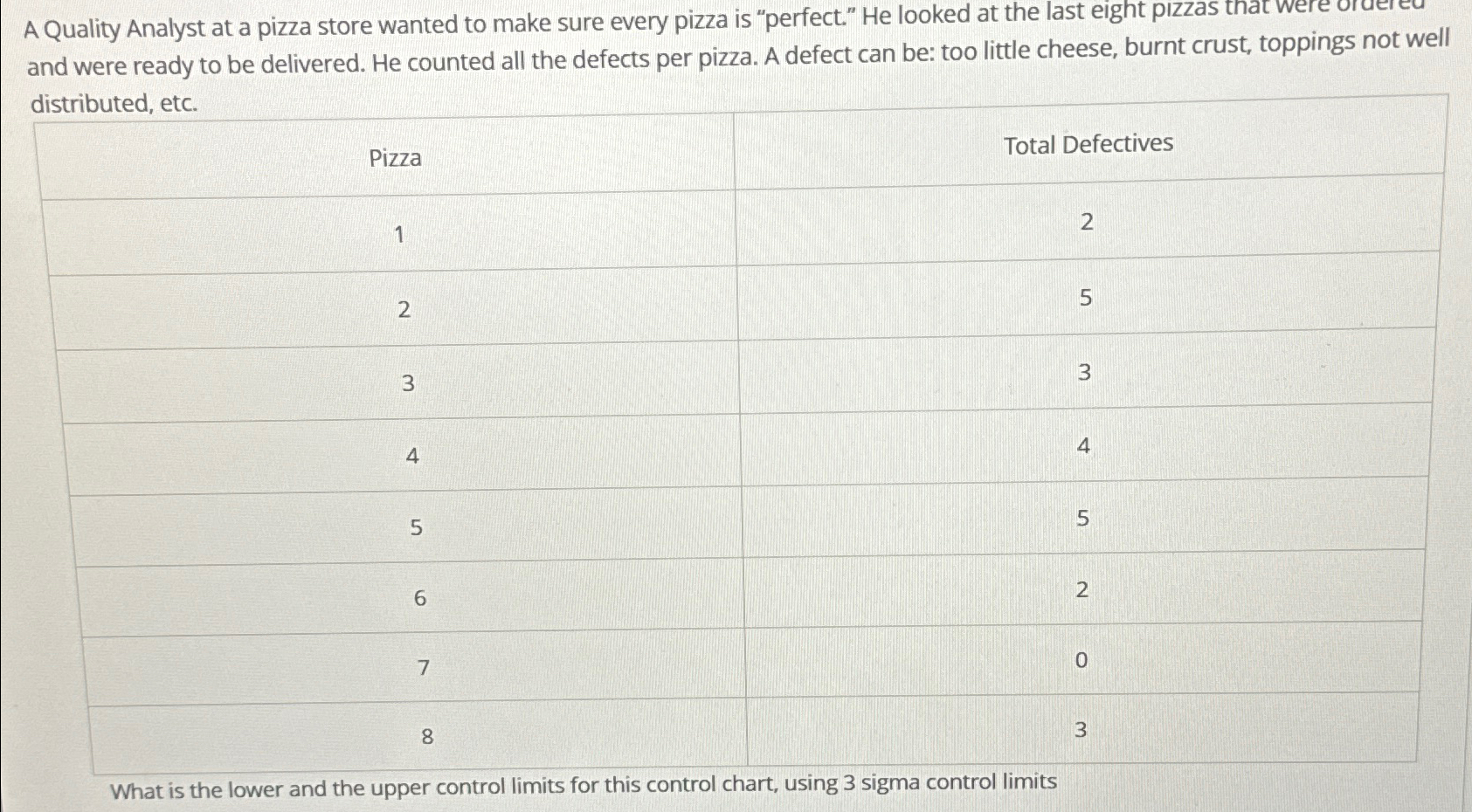 Solved A Quality Analyst at a pizza store wanted to make | Chegg.com