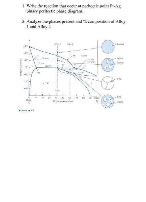 Solved 1. Write the reaction that occur at peritectic point | Chegg.com