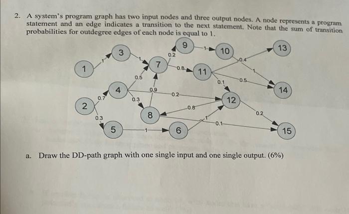 Solved if node 10 has a failure. accordijf to execution | Chegg.com