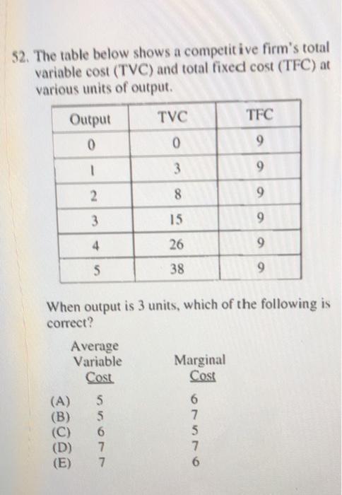 Solved 52. The table below shows a competitive firm's total | Chegg.com