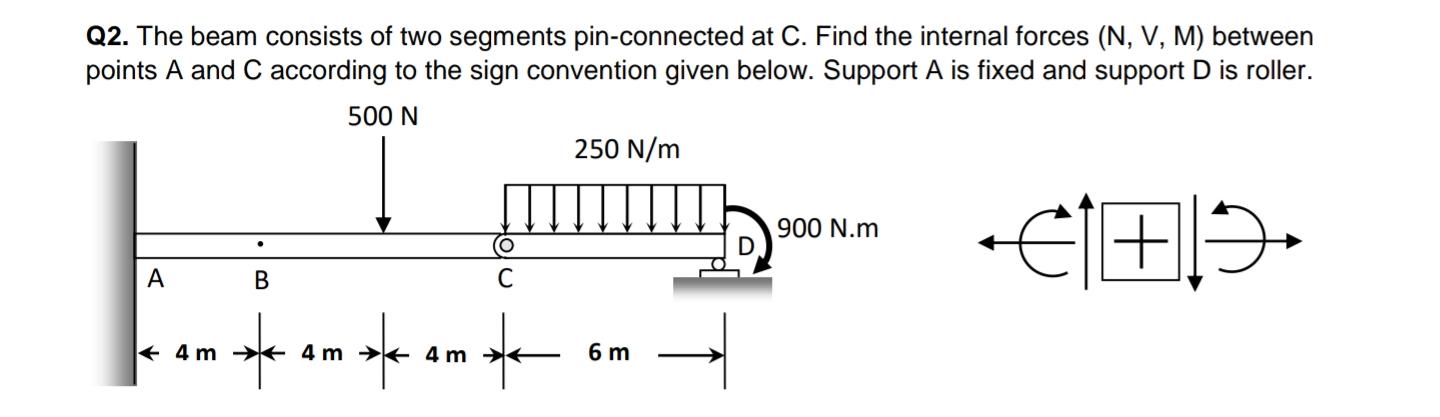 Solved Q2. ﻿The beam consists of two segments pin-connected | Chegg.com