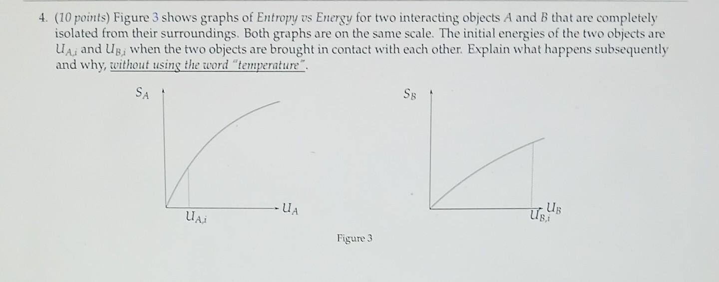 Solved 4. (10 points) Figure 3 shows graphs of Entropy vs | Chegg.com