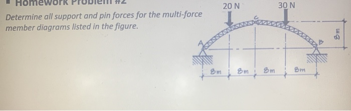 Solved Homewe 20 N 30 N Determine all support and pin forces | Chegg.com