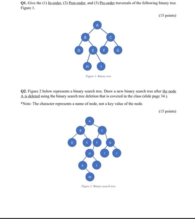 Solved Q1. Give the (1) In-order, (2) Post-order, and (3) | Chegg.com