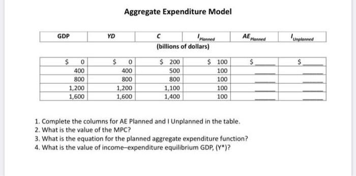 Solved Aggregate Expenditure Model 1. Complete the columns | Chegg.com