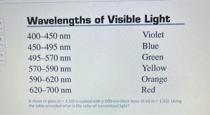 Solved 3 Wavelengths of Visible Light 6 9 400-450 nm 450-495 | Chegg.com