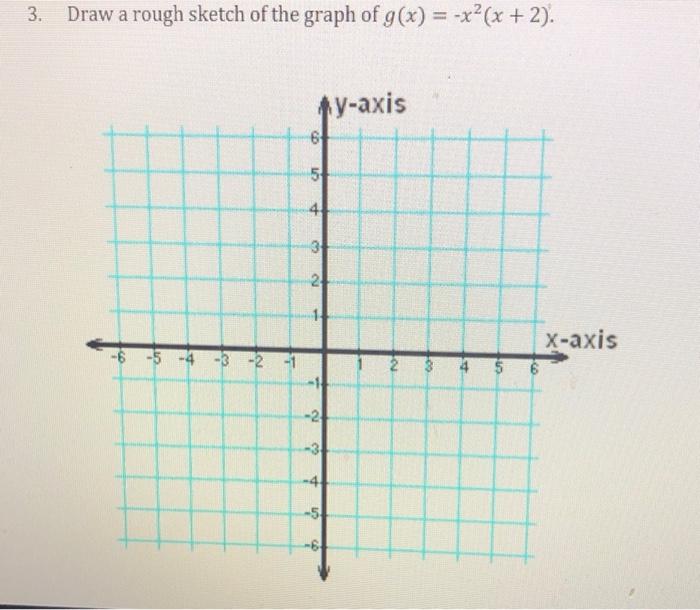 Solved 4. Draw a rough sketch of the graph of g(x) = (x – | Chegg.com