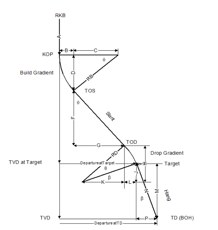Solved 2D S-Profile Trajectory ExampleFor the following 2D | Chegg.com