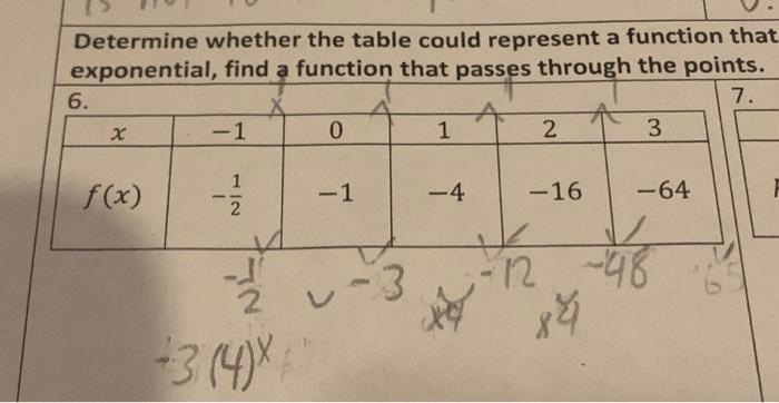 Solved Determine Whether The Table Could Represent A