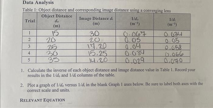Table 1: Obiect distance and corresponding image | Chegg.com