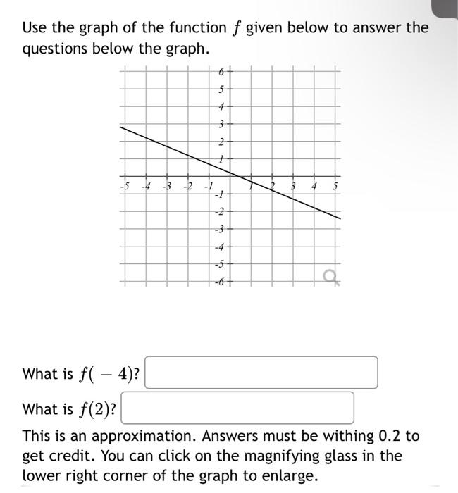 Solved Use the graph of the function f given below to answer | Chegg.com