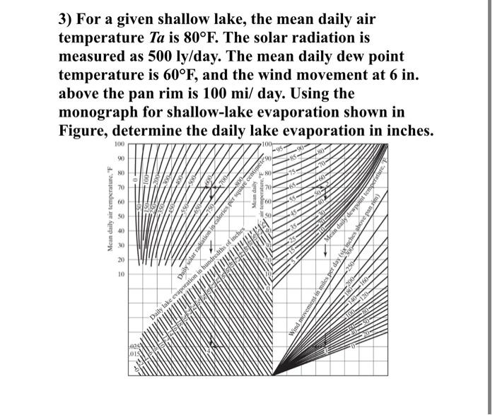 Solved 3) For a given shallow lake, the mean daily air | Chegg.com