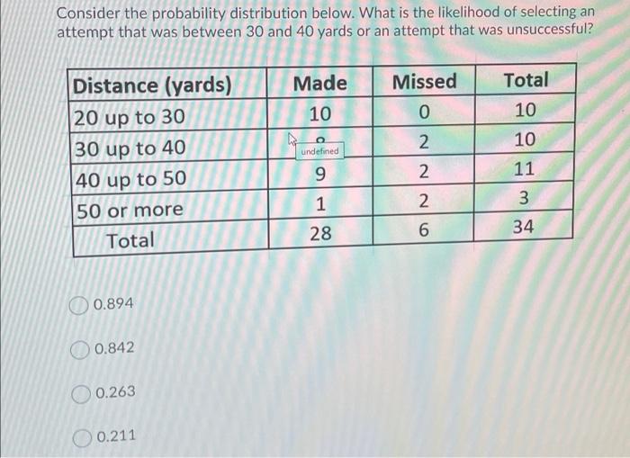 Solved Consider the probability distribution below. What is | Chegg.com