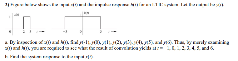 Figure below shows the input x(t) ﻿and the impulse | Chegg.com