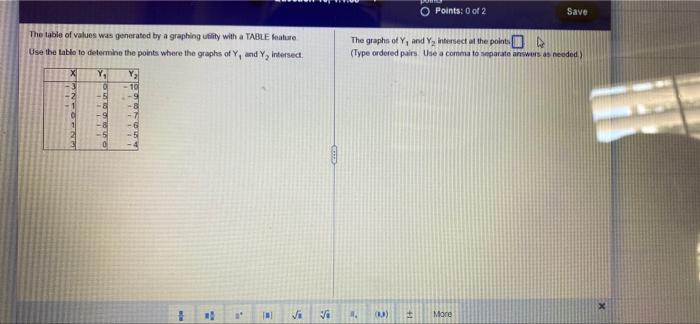 Solved The table of values was generated by a graphing | Chegg.com