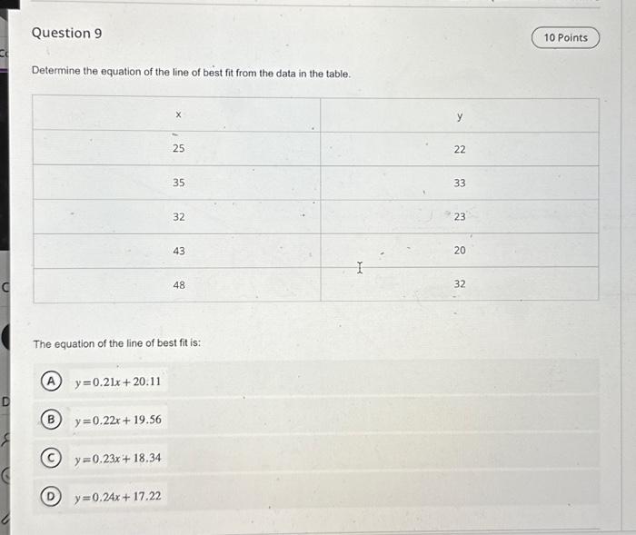 Solved Determine the equation of the line of best fit from | Chegg.com