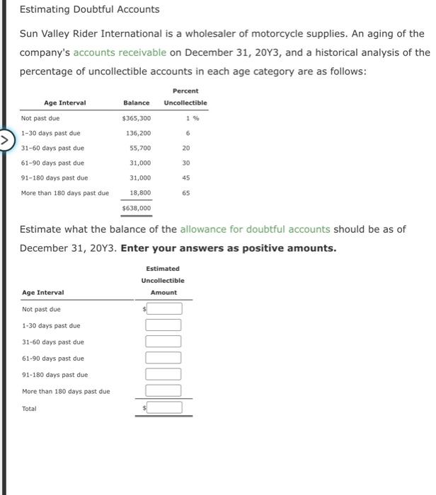 Solved Estimating Doubtful Accounts Sun Valley Rider | Chegg.com