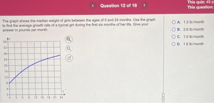 Solved The graph shows the median weight of girls between | Chegg.com