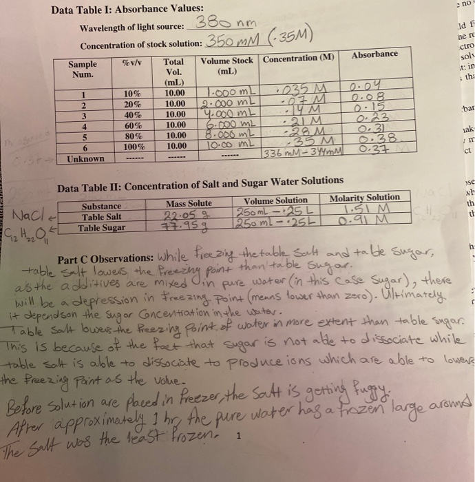 Absorbance Data Table I: Absorbance Values: | Chegg.com
