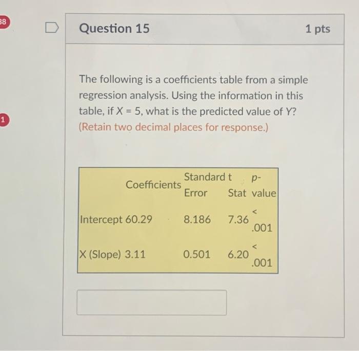 Solved The following is a coefficients table from a simple | Chegg.com